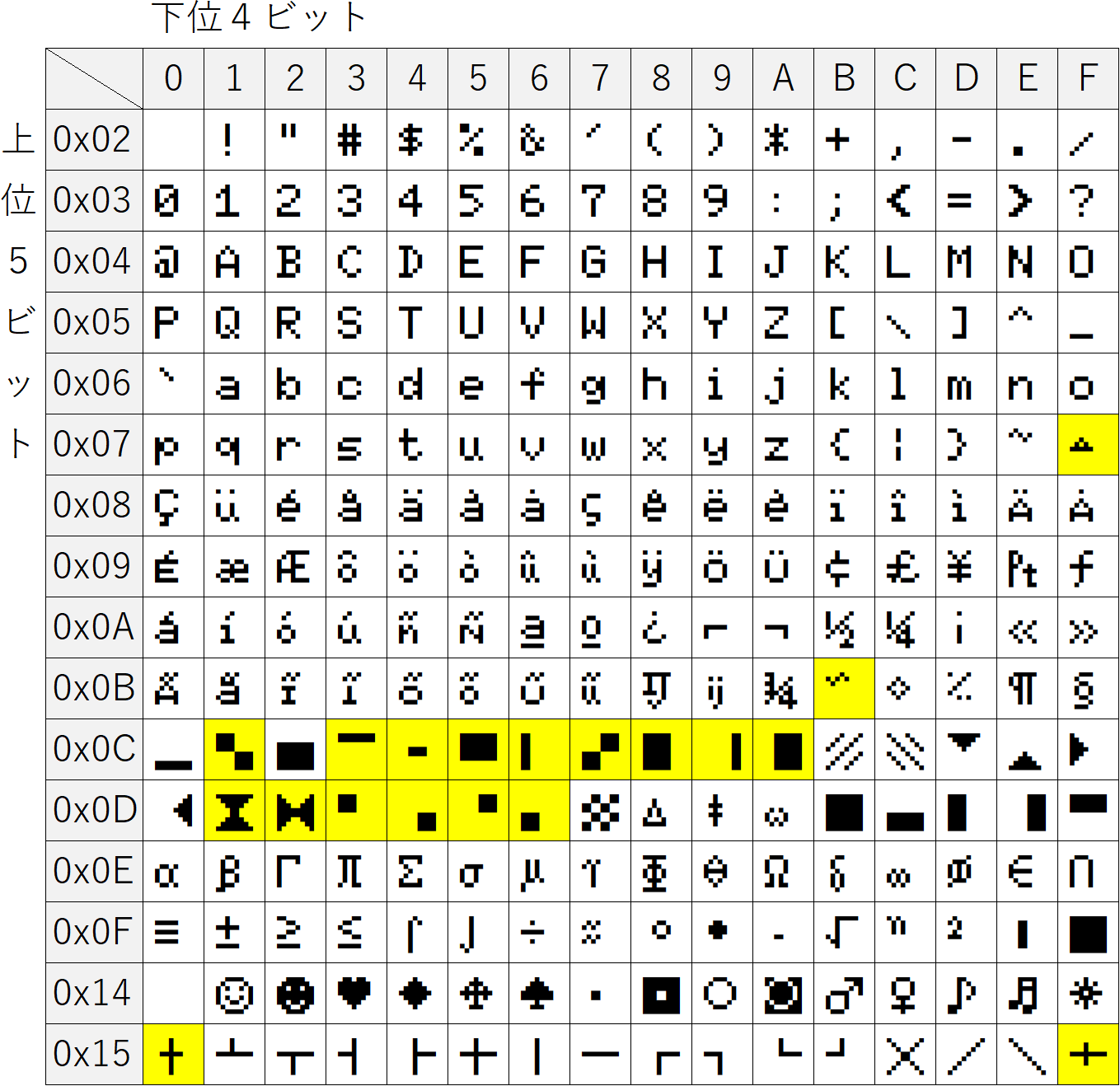 MSX BASIC Viewer （Web版） | Electronic Information Research Laboratory
